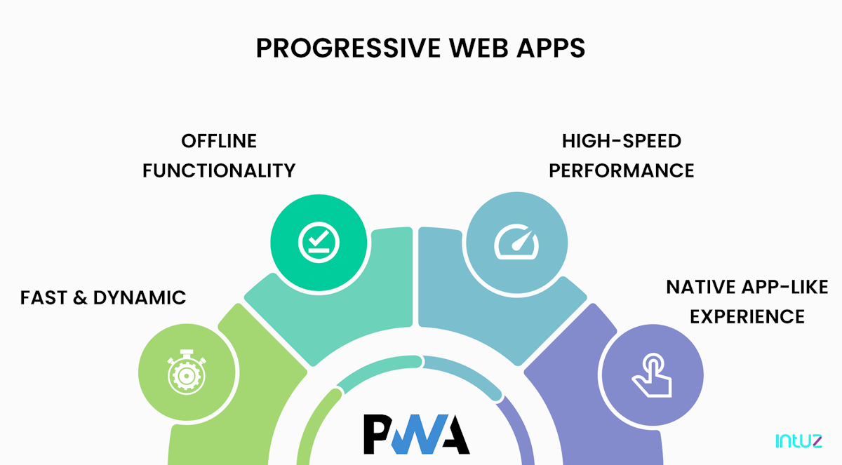 A comprehensive guide on web application architecture
