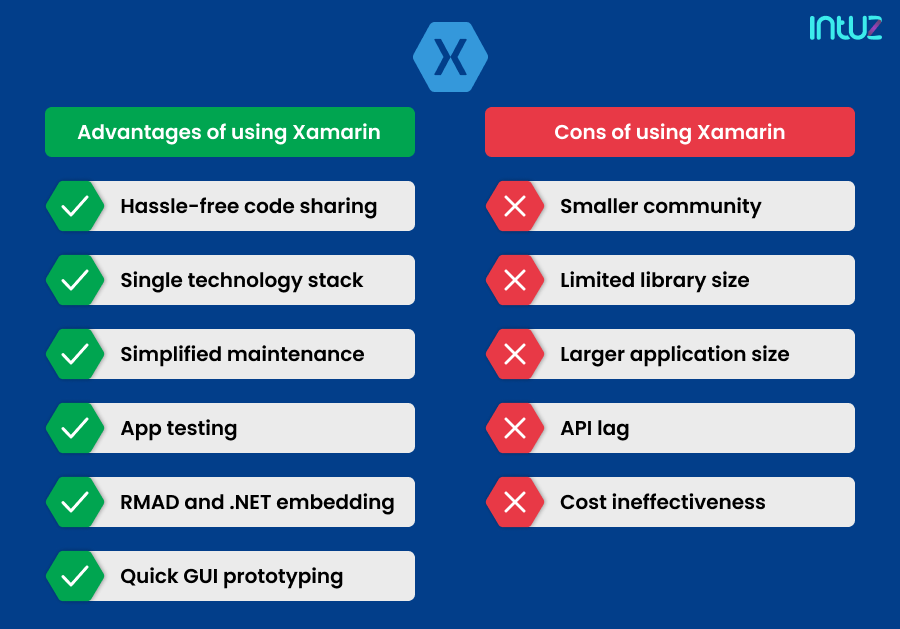 React Native vs. Xamarin: Cross-Platform Mobile App Development | Intuz