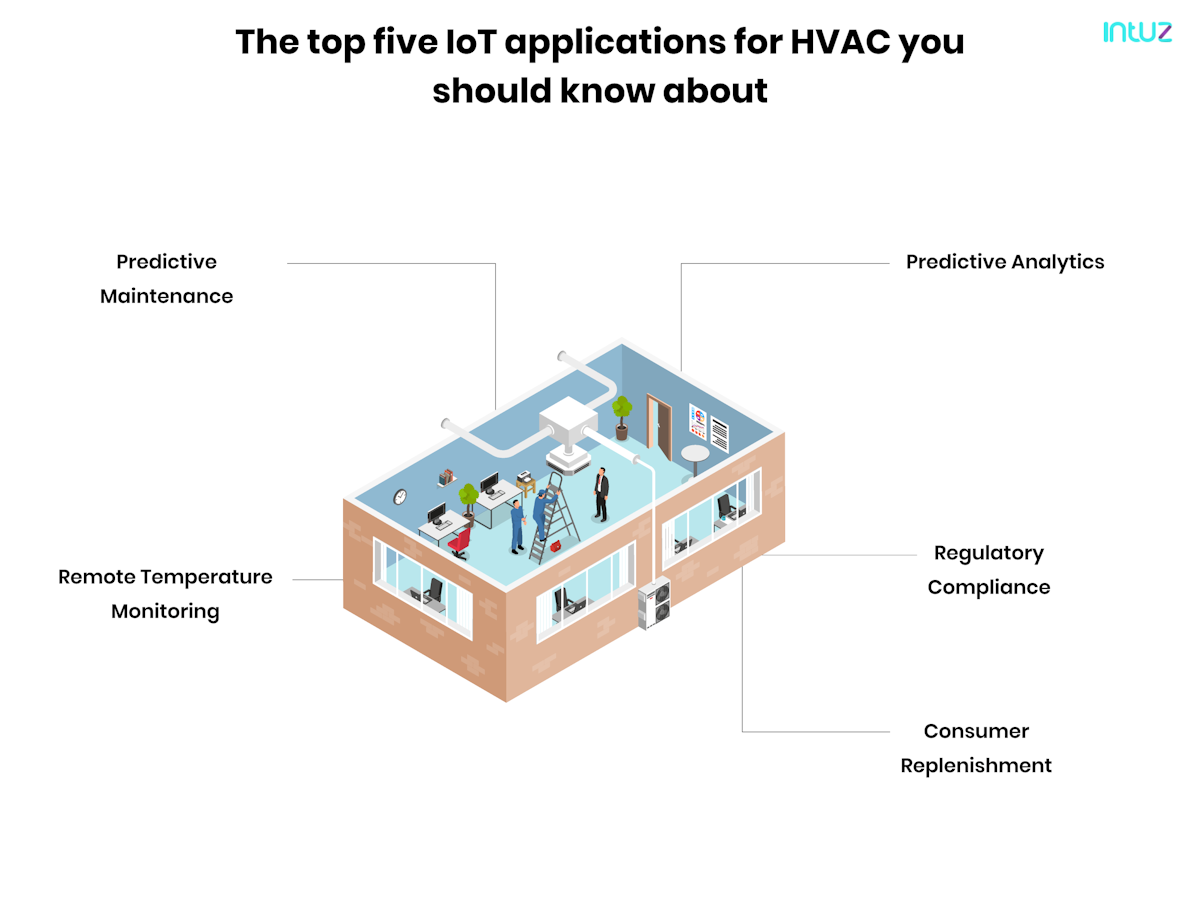 Building An IoT-Enabled Smart HVAC system: An Overview