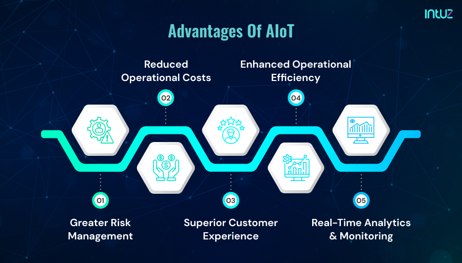 Use Cases And Advantages Of AIoT: Merging AI And IoT technologies