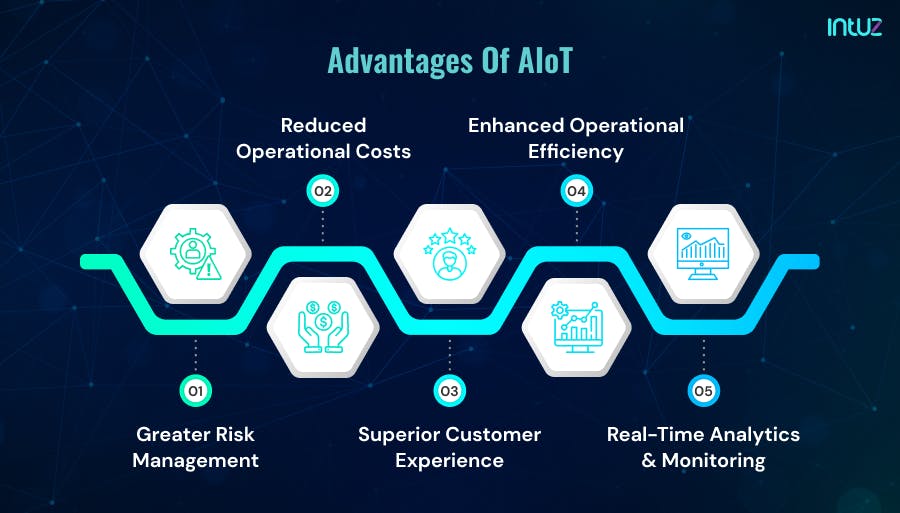 Advantages and Use Cases Of AIoT: Merging AI And IoT technologies
