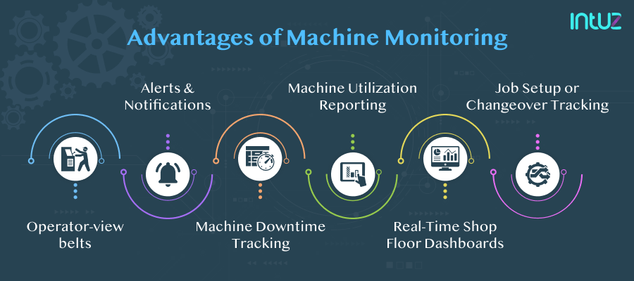 An Introduction To Machine Monitoring: Use Cases, Benefits & Process