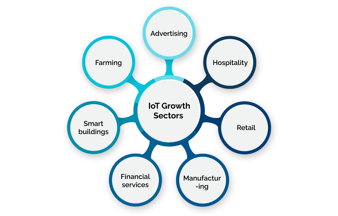 A Complete Guide On IOT And Industrial Internet of Things [IIOT]
