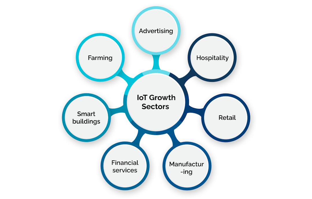 A Complete Guide On IOT And Industrial Internet of Things [IIOT]