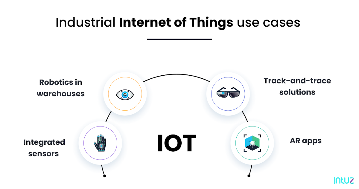 A Complete Guide On IOT And Industrial Internet of Things [IIOT]