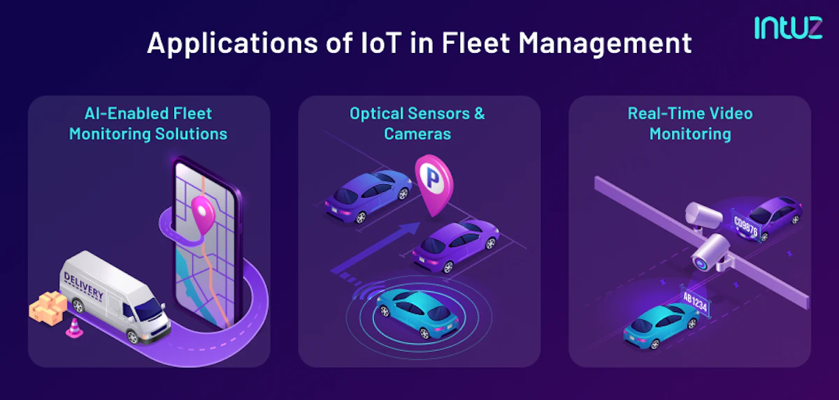 IoT In Fleet Management: The Past, Present And Future - Intuz