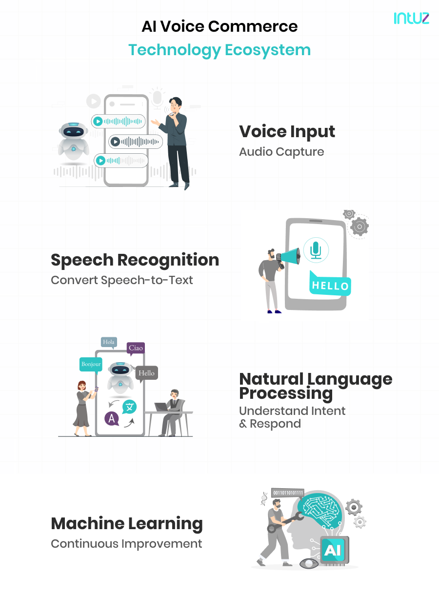 AI in Voice Commerce: Transforming Shopping Experiences