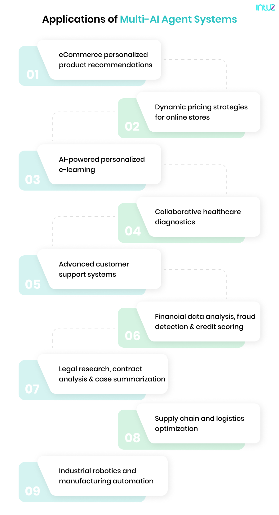 How To Build A Multi Agent AI System |Step By Step Guide | Intuz