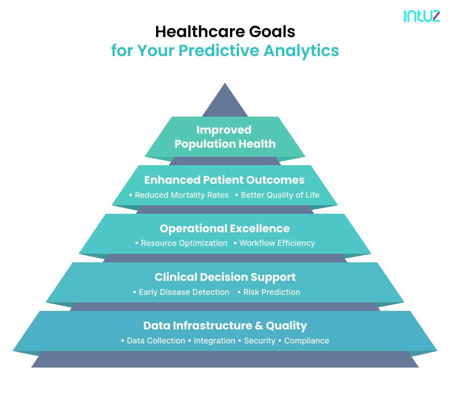 7 Ways to Implement AI Predictive Analytics in Healthcare