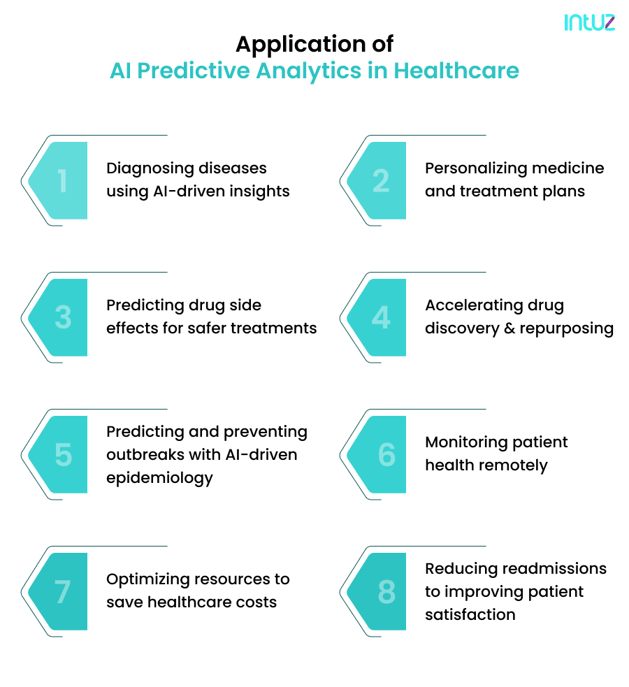 7 Ways to Implement AI Predictive Analytics in Healthcare