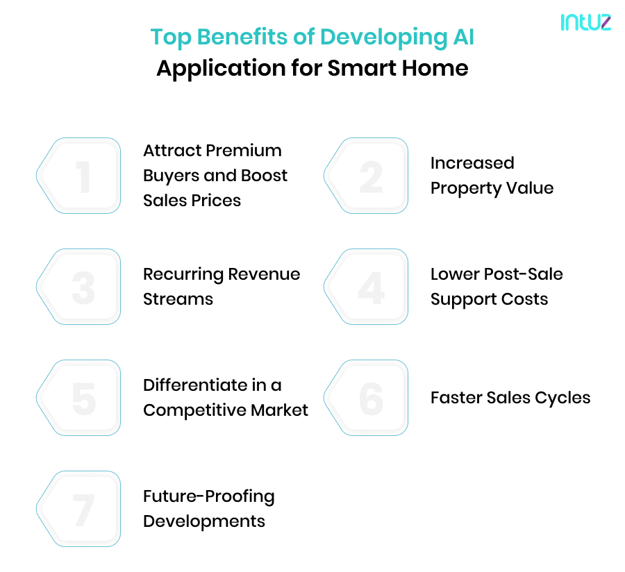 AI Smart Home | Transforming Smart Home Automation | Intuz