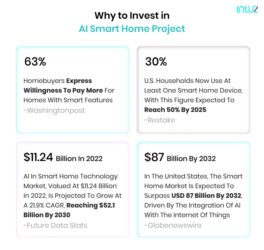 AI Smart Home | Transforming Smart Home Automation | Intuz