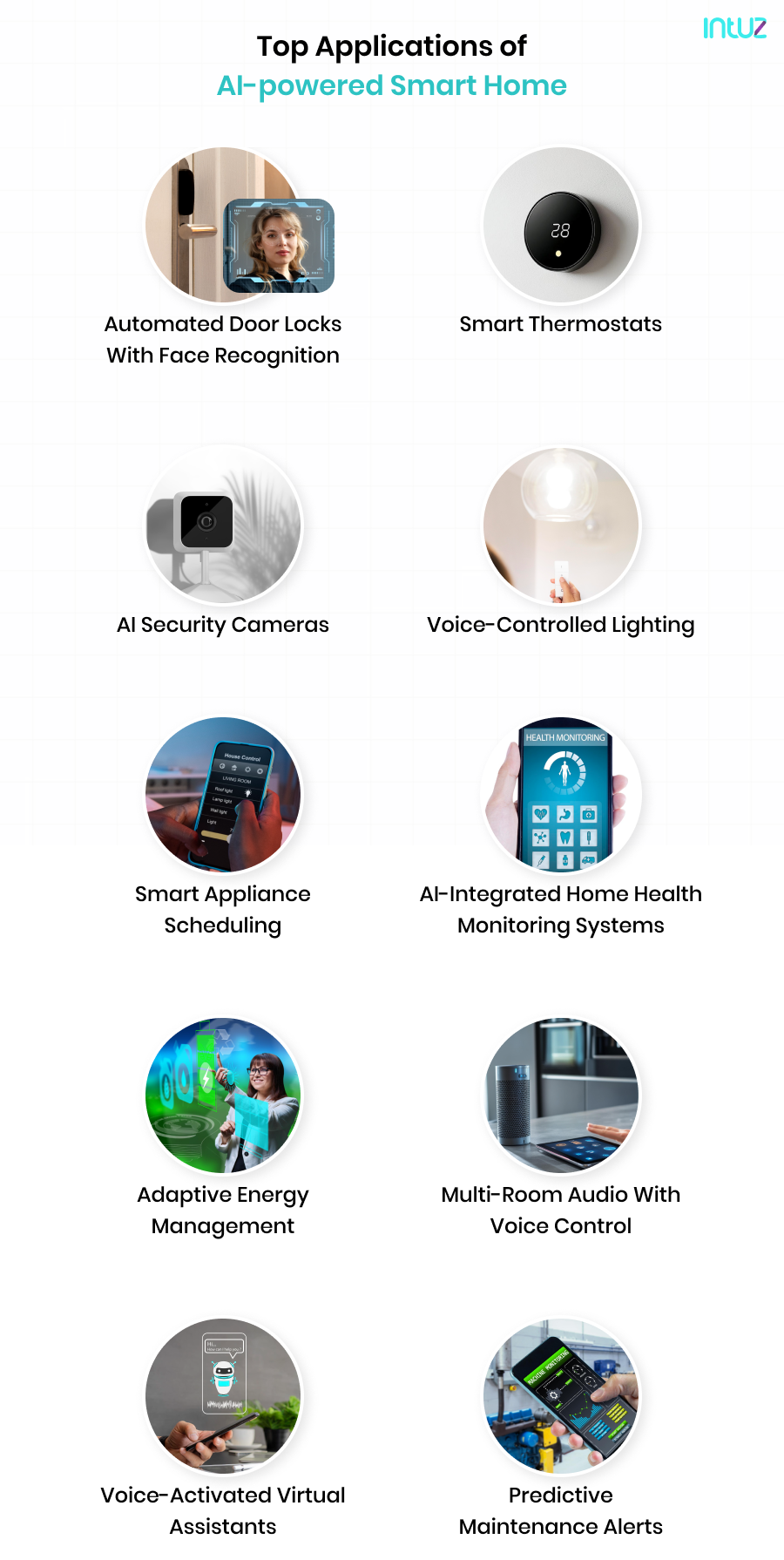AI Smart Home | Transforming Smart Home Automation | Intuz