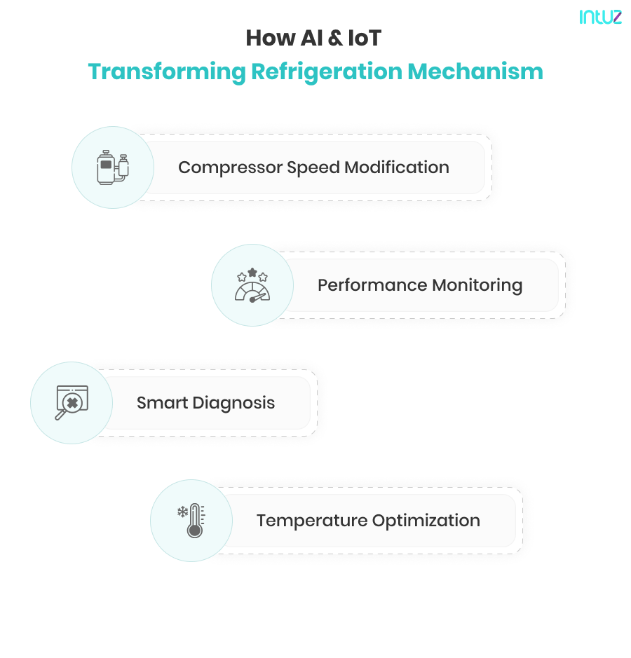 AI & IoT Smart Fridge Solutions for OEMs in Appliance Industry
