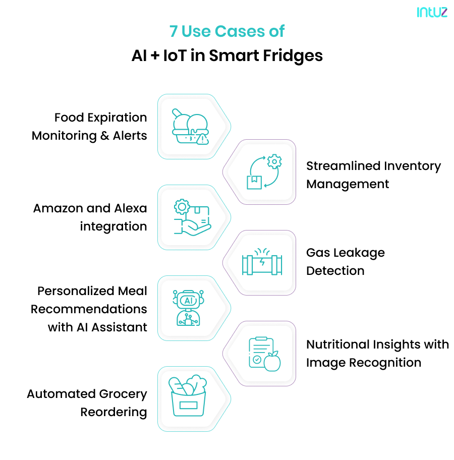 AI & IoT Smart Fridge Solutions for OEMs in Appliance Industry