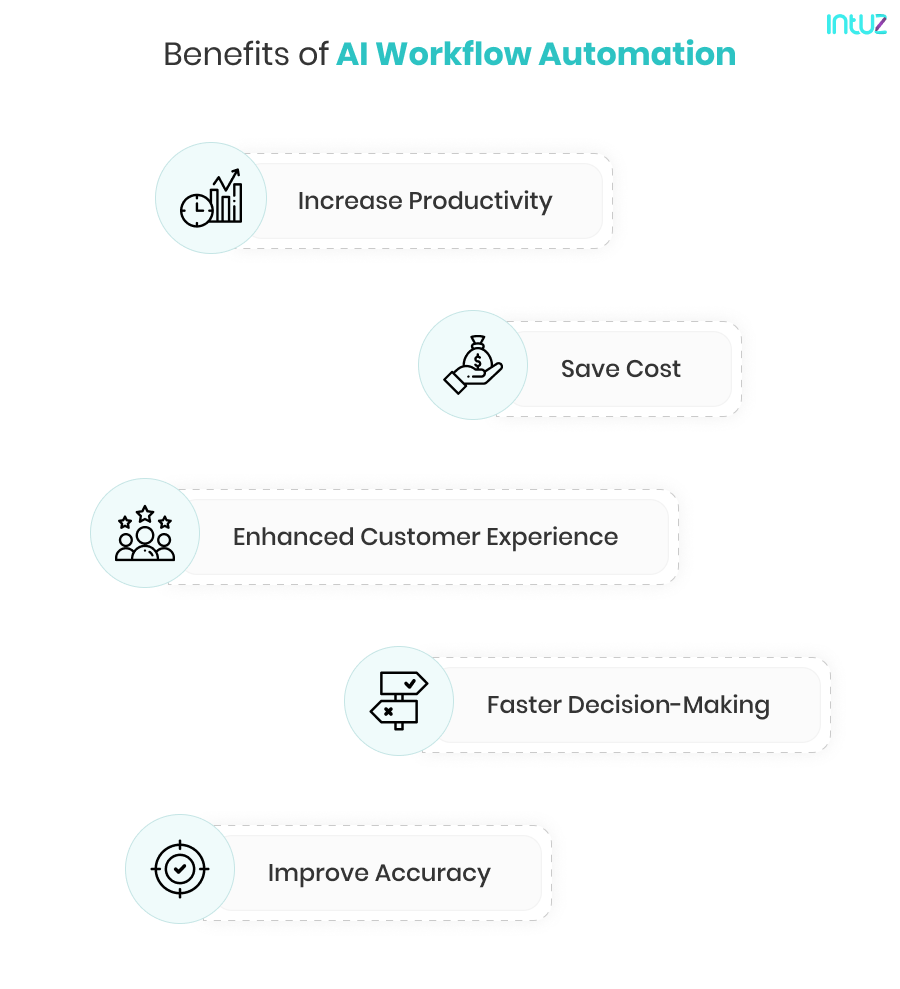 AI Workflow Automation: Key Use Cases & Benefits