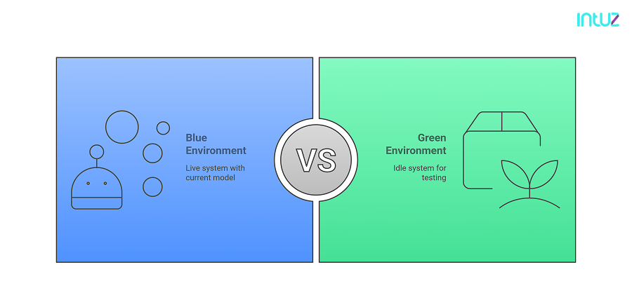 8 Most Reliable Strategies for Secure ML Model Deployment