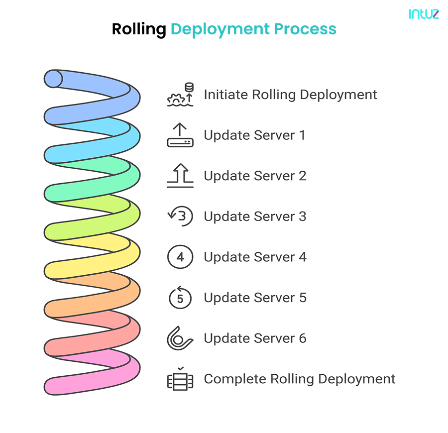 8 Most Reliable Strategies for Secure ML Model Deployment