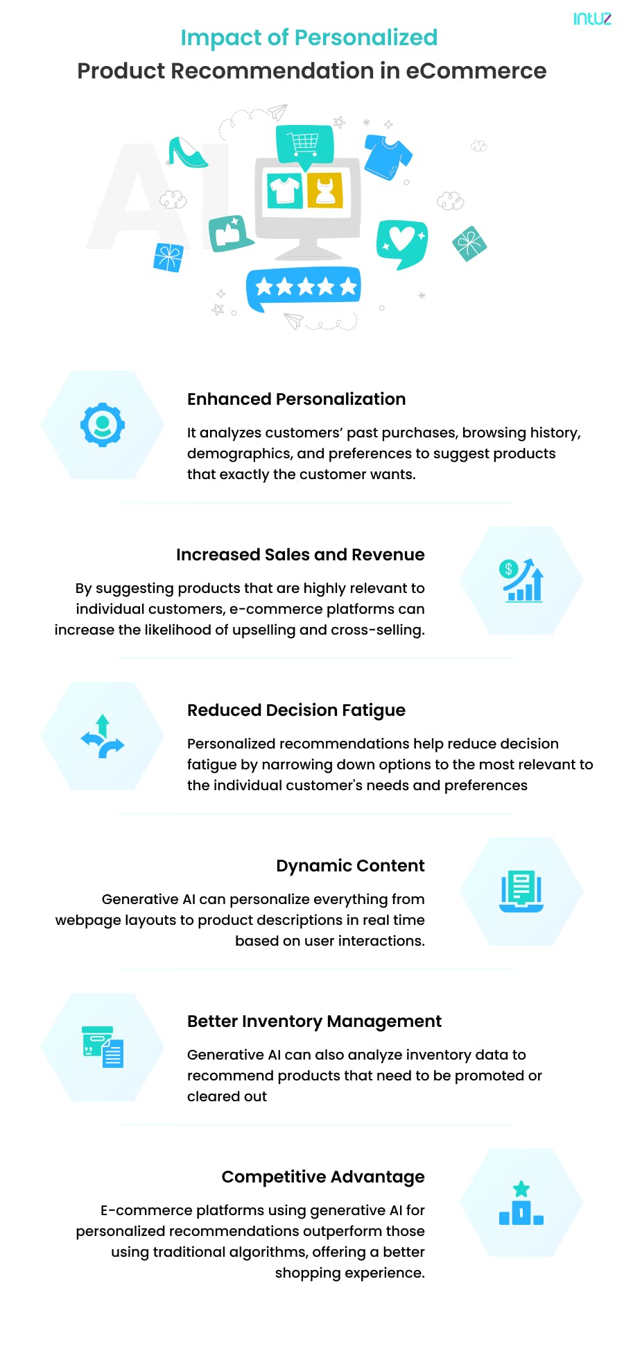 AI-Powered Personalized Product Recommendation in eCommerce