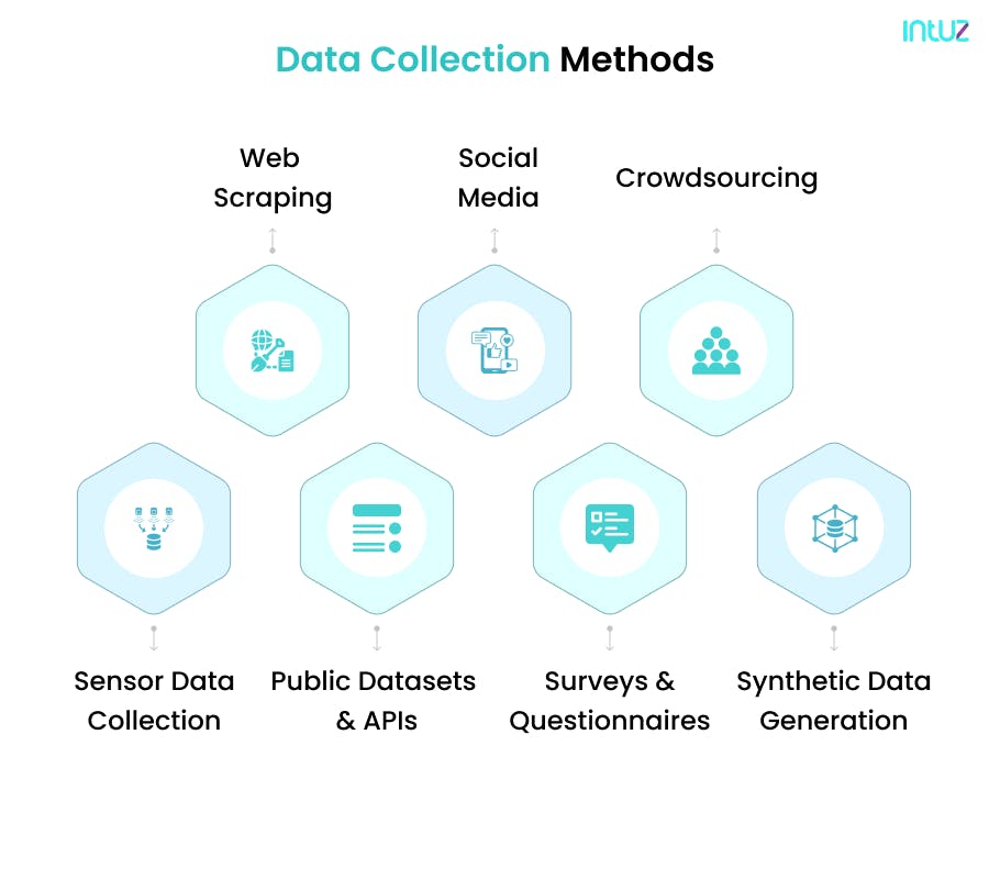 The Complete Generative AI Guide: Power, Potential, & Ethical ...