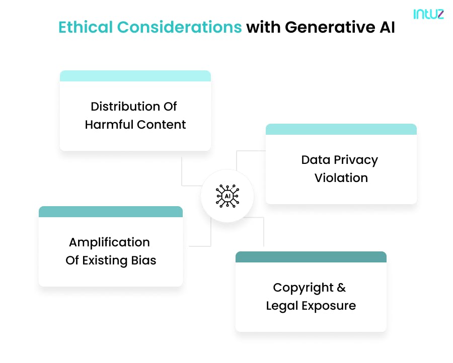 The Complete Generative AI Guide: Power, Potential, & Ethics