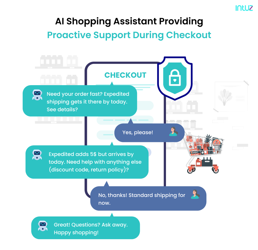 AI Shopping Assistant: Complete Guide to Boost eCommerce Sales