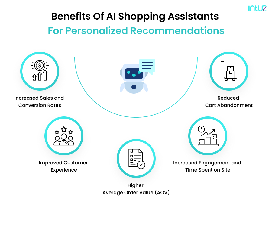 AI Shopping Assistant: Complete Guide to Boost eCommerce Sales