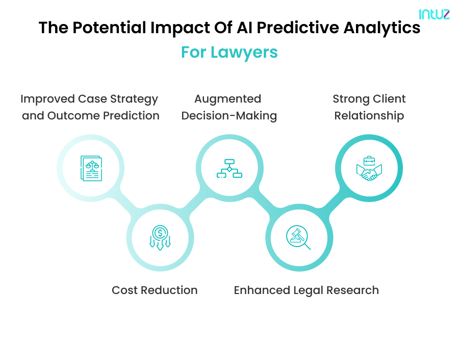 Predictive Analytics for Legal Firms: Use Cases & Benefits