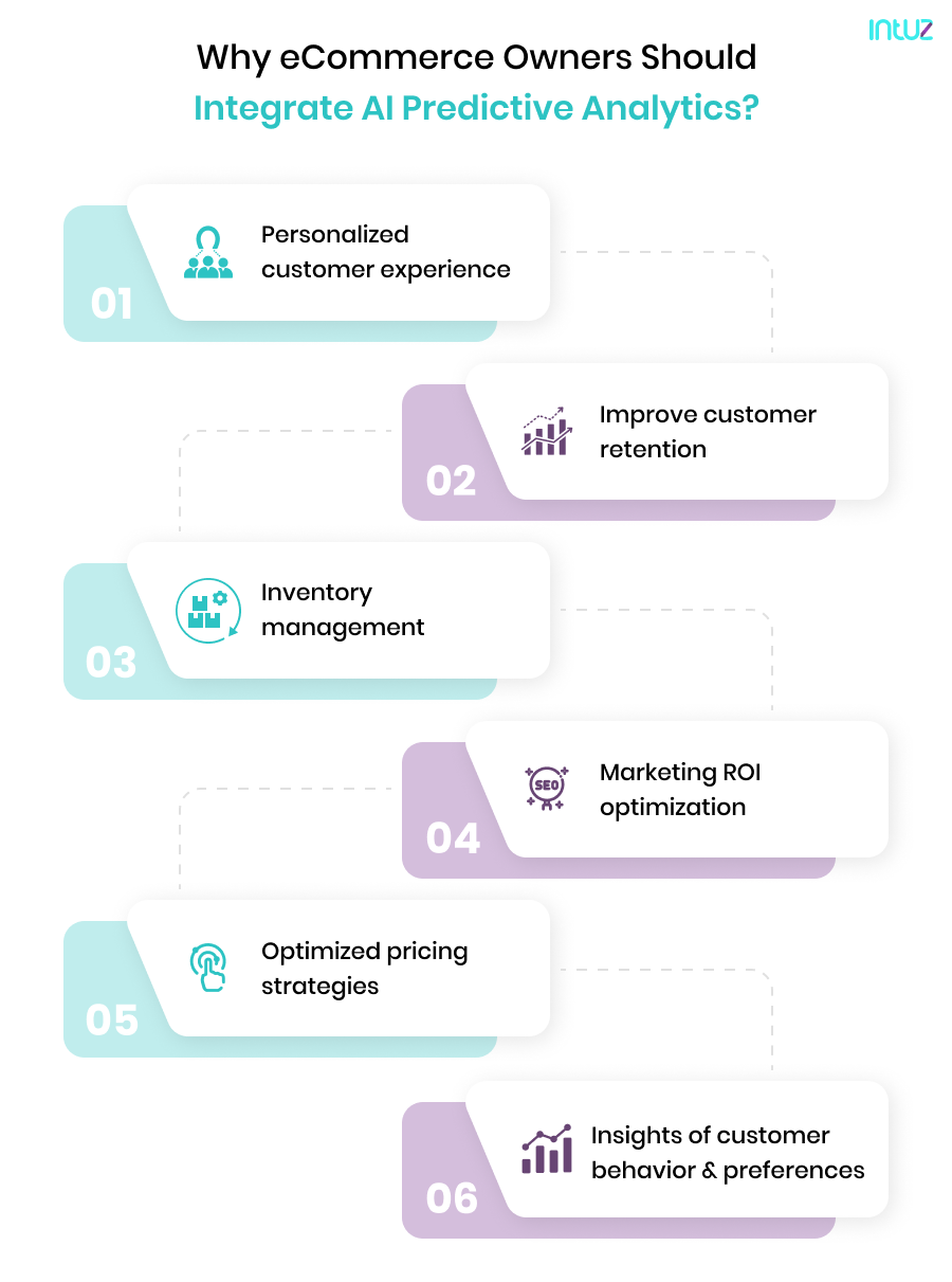 How Does AI Predictive Analytics Drive Higher eCommerce Profits? How Does AI Predictive Analytics Drive Higher eCommerce Profits?