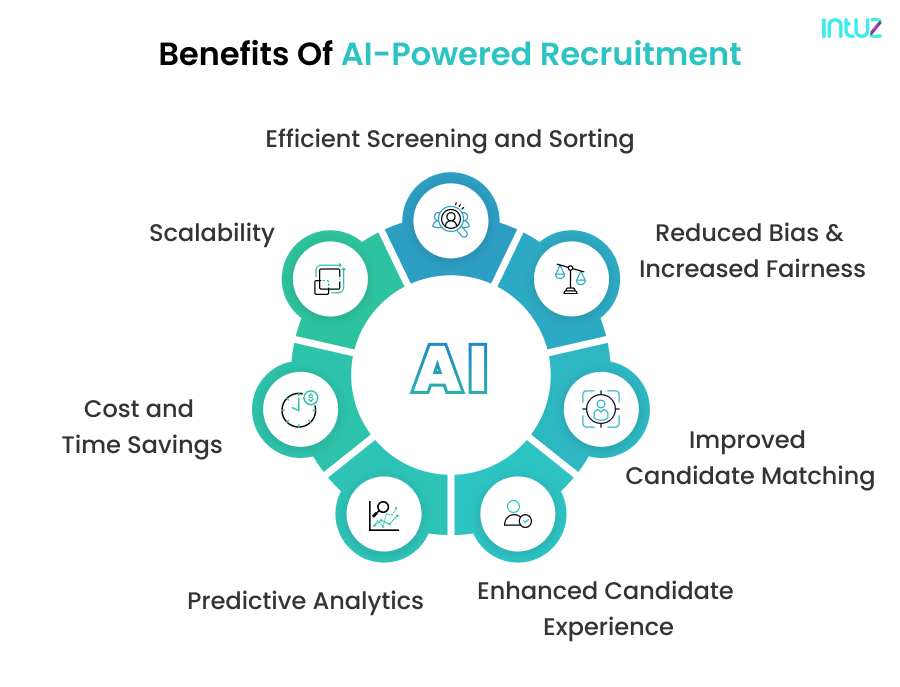 Top 5 Use Cases Of Generative AI In Recruitment