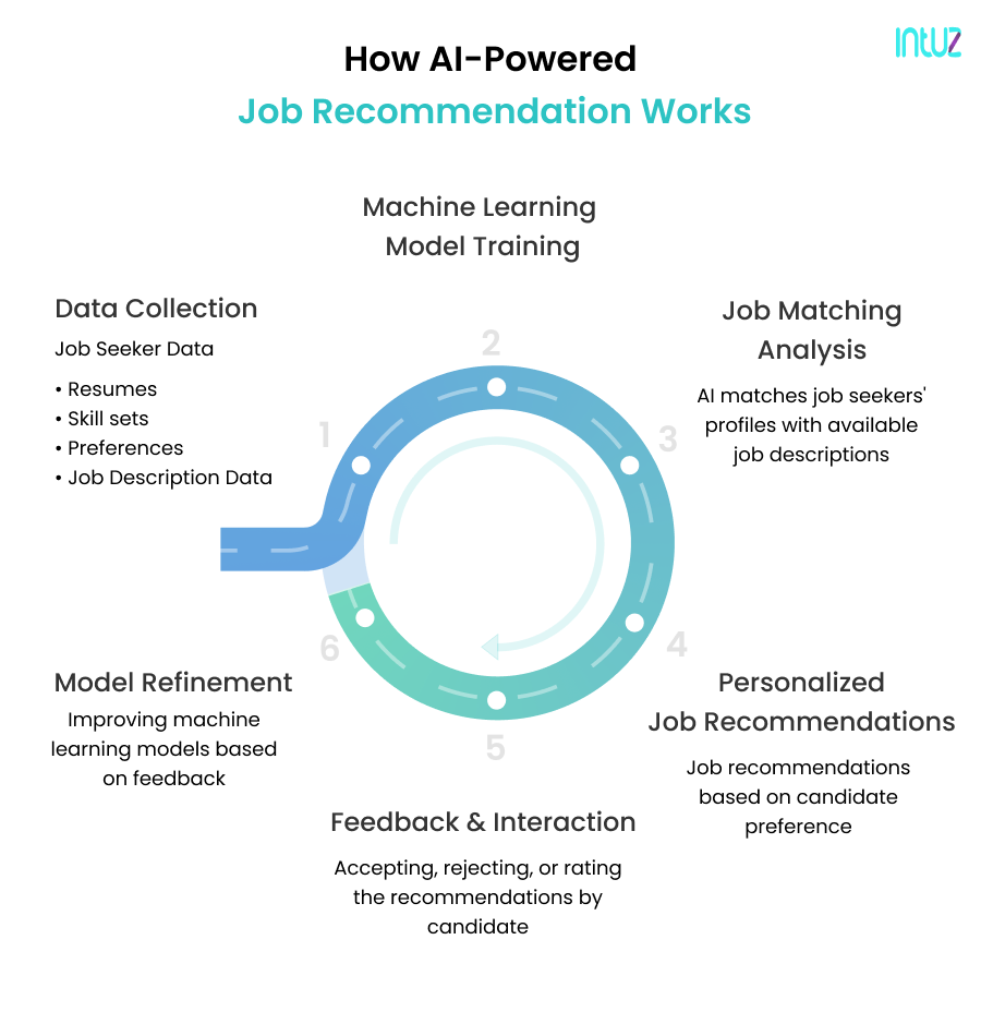 Top 5 Use Cases Of Generative AI In Recruitment