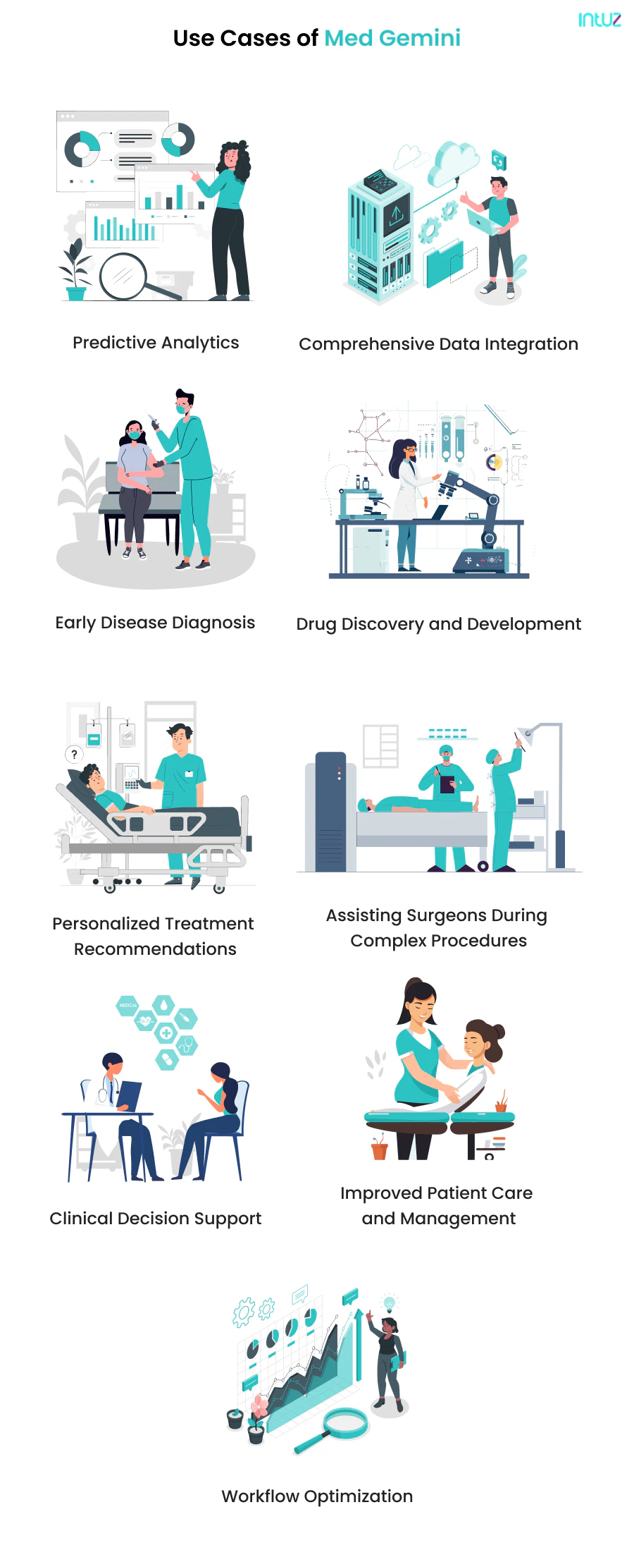 Med Gemini: Google’s AI Healthcare Solution for Better Diagnostics