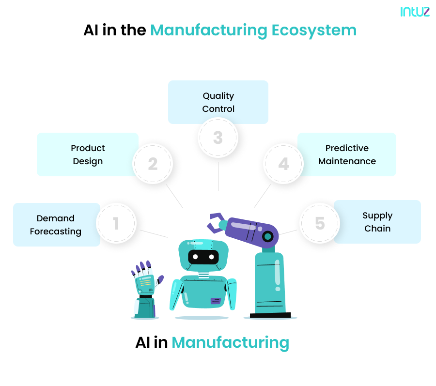 5 Most Practical Use Cases of AI in Manufacturing [Examples]