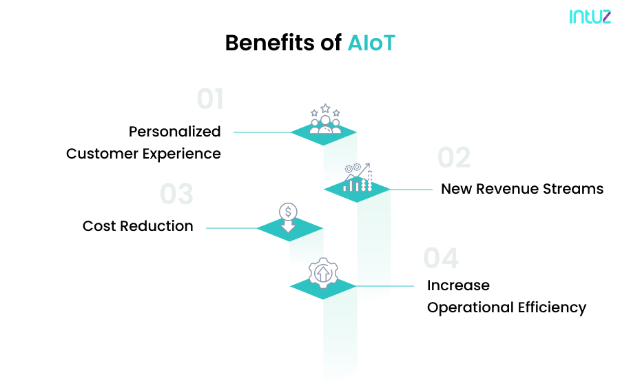 AI and IoT (AIoT): Applications, Solutions, Examples