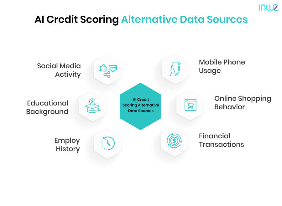 AI in Finance: Fraud Detection & Credit Scoring