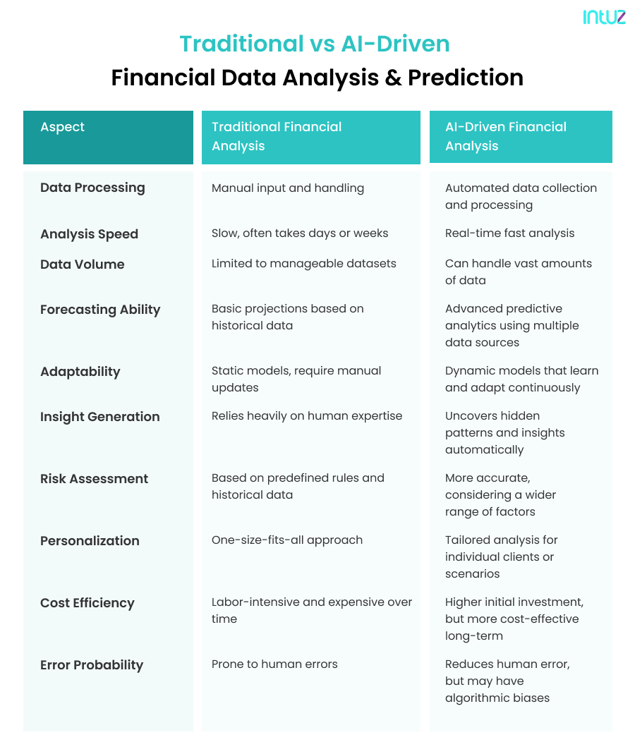 How AI Transforms Financial Modeling and Forecasting