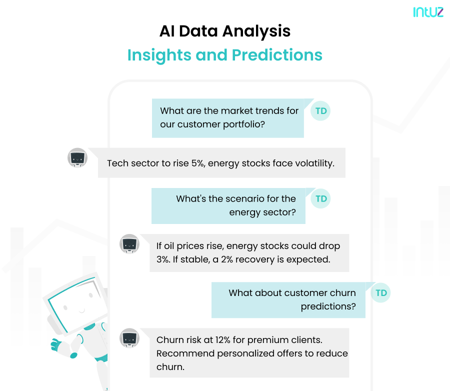 AI in Fintech: Top 6 Practical Use Cases & Examples