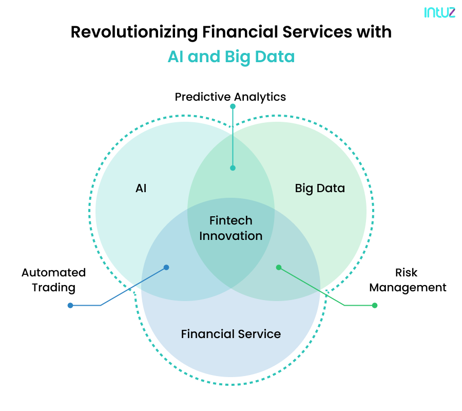 AI in Fintech: Top 6 Practical Use Cases & Examples