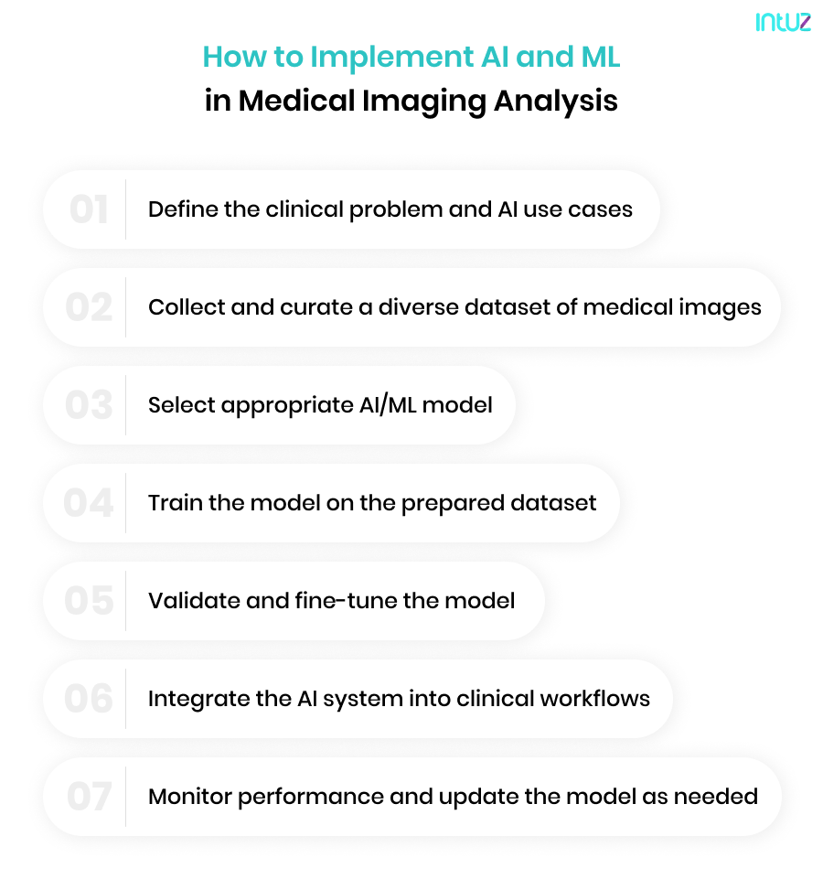 Machine Learning (ML) in Advanced Medical Imaging Analysis