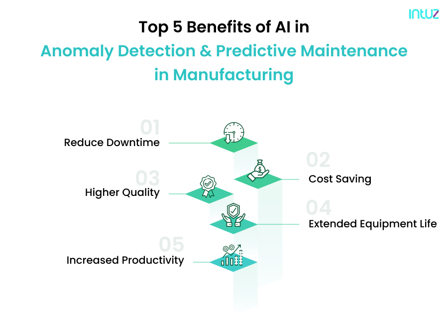 AI-powered Predictive Maintenance in Manufacturing