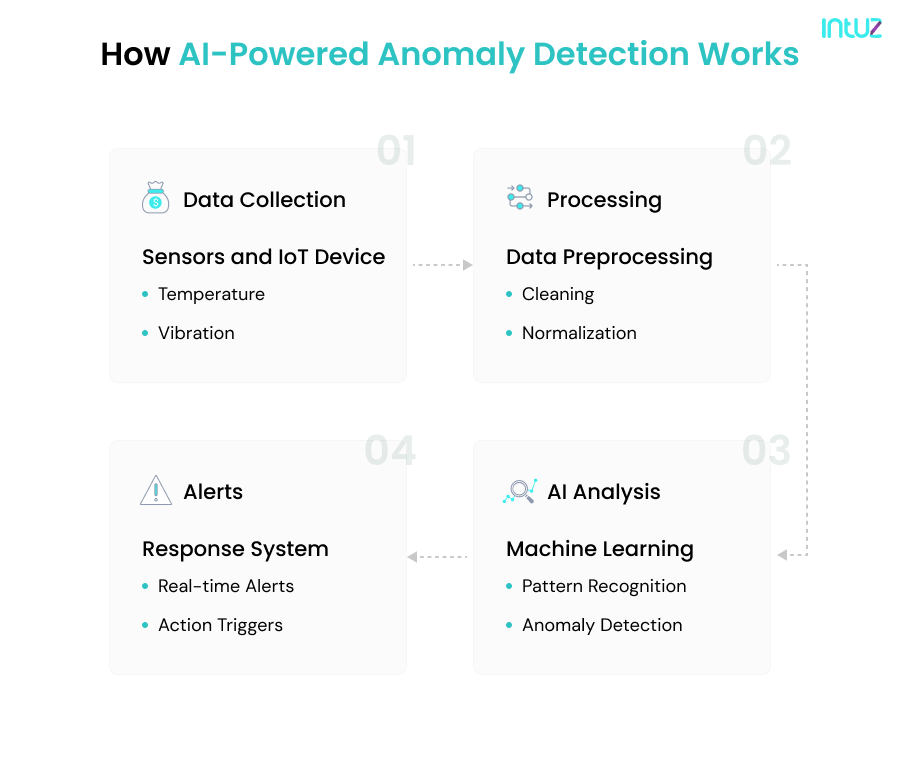AI-powered Predictive Maintenance in Manufacturing