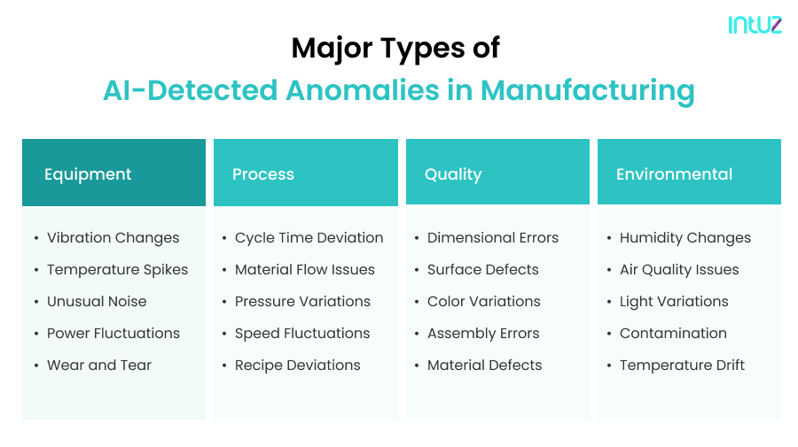 AI-powered Predictive Maintenance in Manufacturing