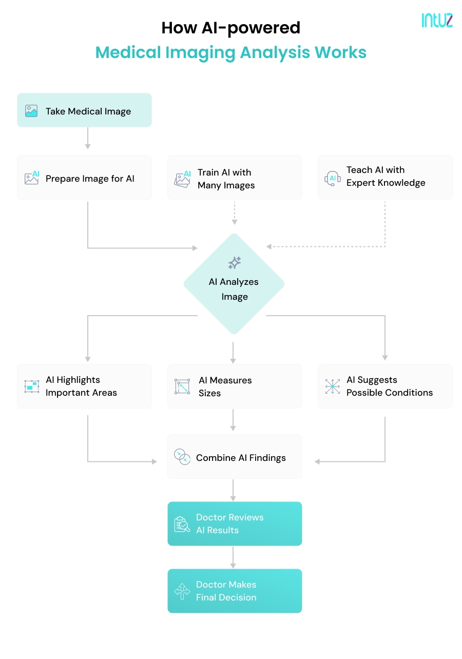 A Comprehensive Guide to Generative AI in Healthcare