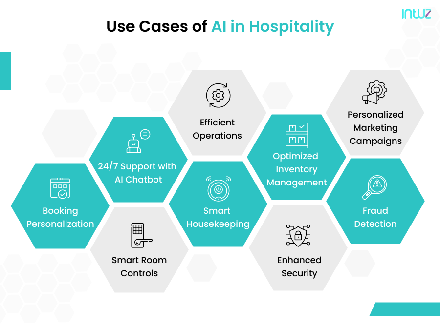10 Most Practical Use Cases of AI in Hospitality