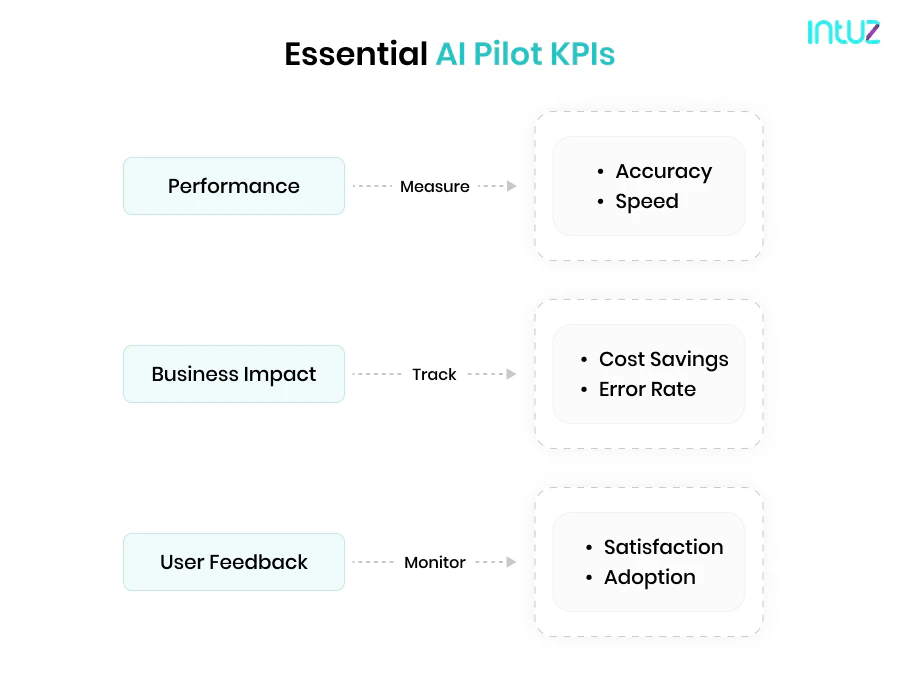 5 Steps to Choose the Right Generative AI Development Company