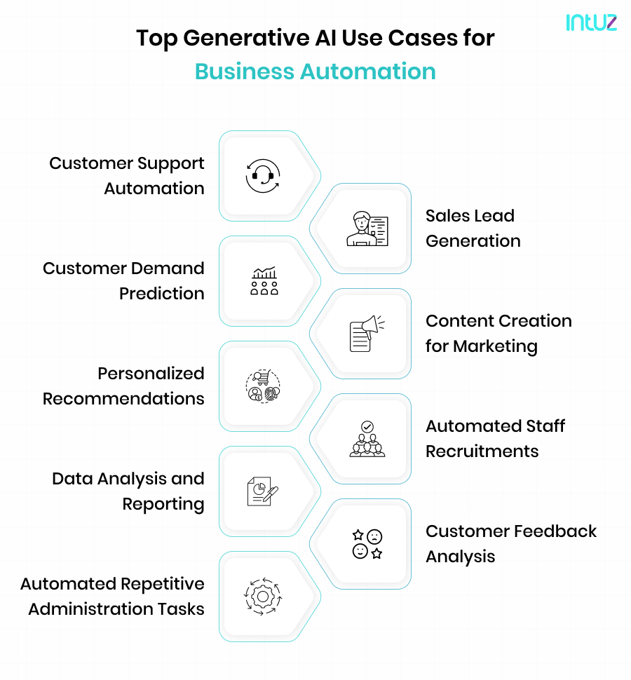 5 Steps to Choose the Right Generative AI Development Company