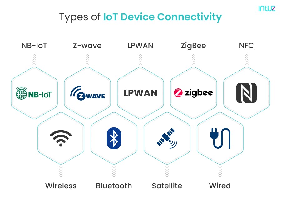 A Comprehensive Guide to IoT Device Connectivity