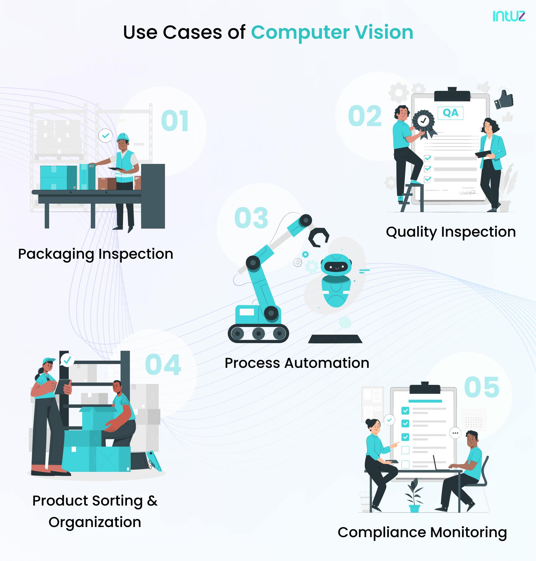 Best Practices for Implementing Computer Vision in Manufacturing