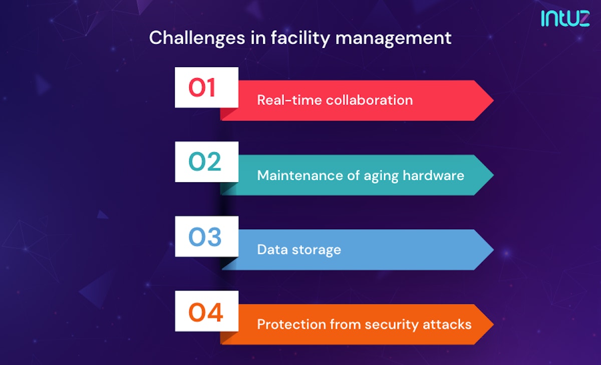 How Applications Of IoT In Facility Management Are Disrupting The Industry How Applications Of IoT In Facility Management Are Disrupting The Industry