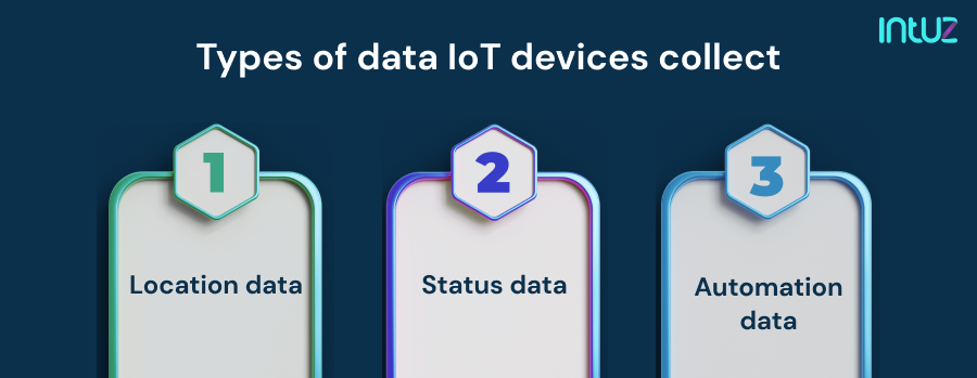 A Short & Concrete Guide On IoT Data Collection | Intuz